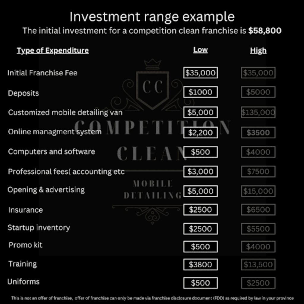 The Investment - Competition Clean